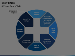 Debt Cycle PowerPoint and Google Slides Template - PPT Slides