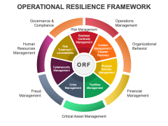 Operational Resilience Framework PowerPoint and Google Slides Template