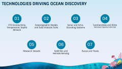 Oceanography PowerPoint and Google Slides Template - PPT Slides