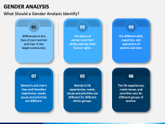 Gender Analysis PowerPoint and Google Slides Template - PPT Slides