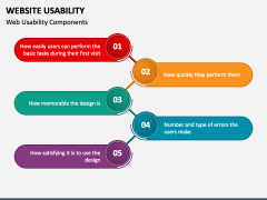 Website Usability PowerPoint and Google Slides Template - PPT Slides