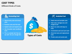 Cost Types PowerPoint and Google Slides Template - PPT Slides