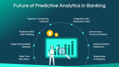 Predictive Analytics in Banking PowerPoint and Google Slides Template - PPT Slides