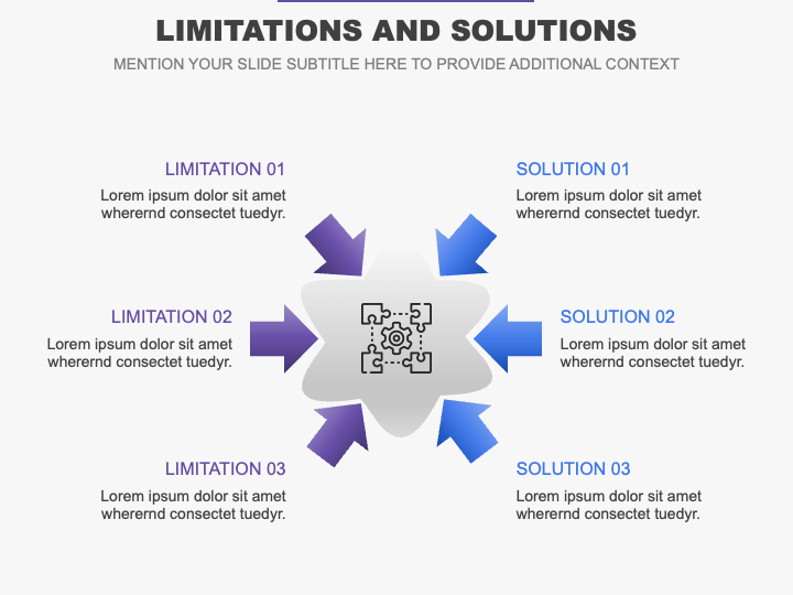 Limitations and Solutions PowerPoint and Google Slides Template