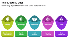 Hybrid Workforce PowerPoint and Google Slides Template - PPT Slides