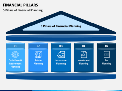 Financial Pillars PowerPoint and Google Slides Template - PPT Slides
