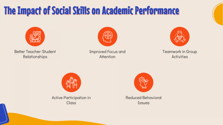 Free - Social Skills in School PowerPoint and Google Slides Template ...