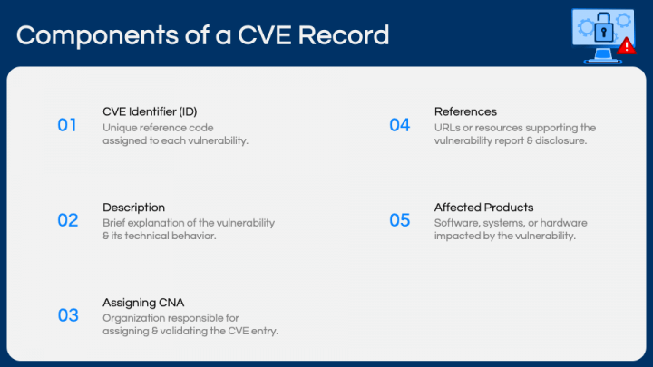 Common Vulnerabilities and Exposures PowerPoint and Google Slides ...