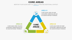 Core Areas PowerPoint and Google Slides Template - PPT Slides