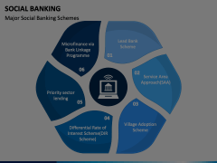 Social Banking PowerPoint and Google Slides Template - PPT Slides