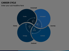 Career Cycle PowerPoint and Google Slides Template - PPT Slides