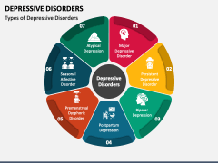 Depressive Disorders PowerPoint and Google Slides Template - PPT Slides