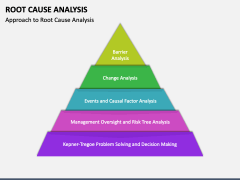 Root Cause Analysis - Free Download | PowerPoint Template & Google Slides