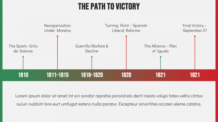 Free - Mexican Independence Day PowerPoint and Google Slides Template ...