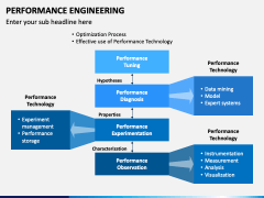 Performance Engineering PowerPoint and Google Slides Template - PPT Slides