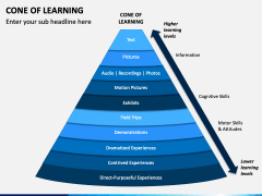 The Cone of Learning PowerPoint and Google Slides Template - PPT Slides