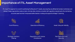 ITIL Asset Management PowerPoint and Google Slides Template - PPT Slides