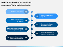 Digital Audio Broadcasting PowerPoint and Google Slides Template - PPT Slides