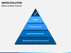 Water Pollution PowerPoint and Google Slides Template - PPT Slides
