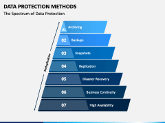 Data Protection Methods PowerPoint and Google Slides Template - PPT Slides