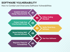 Software Vulnerability PowerPoint and Google Slides Template - PPT Slides
