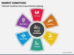 Market Conditions PowerPoint and Google Slides Template - PPT Slides