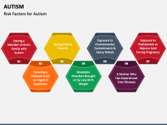 Autism PowerPoint and Google Slides Template - PPT Slides