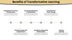 Transformative Learning PowerPoint and Google Slides Template - PPT Slides