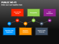 Public Wi-Fi PowerPoint and Google Slides Template - PPT Slides