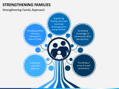 Strengthening Families PowerPoint and Google Slides Template - PPT Slides
