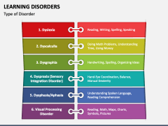 Learning Disorders PowerPoint and Google Slides Template - PPT Slides