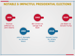 Free - US Elections PowerPoint Template and Google Slides Theme