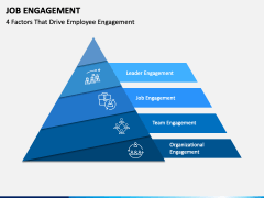 Job Engagement PowerPoint and Google Slides Template - PPT Slides