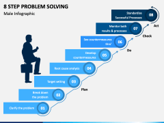 8 Step Problem Solving PowerPoint and Google Slides Template - PPT Slides