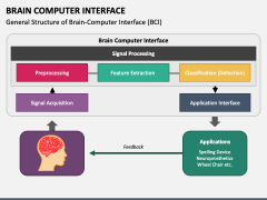 Brain Computer Interface PowerPoint and Google Slides Template - PPT Slides