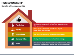 Homeownership PowerPoint and Google Slides Template - PPT Slides