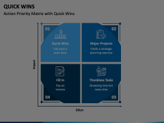 Quick Wins PowerPoint and Google Slides Template - PPT Slides