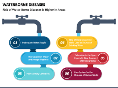 Waterborne Diseases PowerPoint and Google Slides Template - PPT Slides