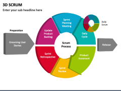 3D SCRUM PowerPoint and Google Slides Template - PPT Slides