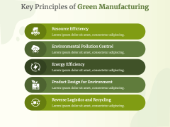Green Manufacturing PowerPoint and Google Slides Template - PPT Slides