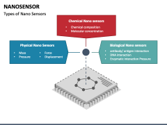 Nanosensor PowerPoint and Google Slides Template - PPT Slides