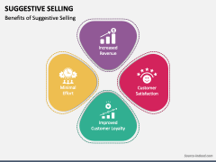 Suggestive Selling PowerPoint and Google Slides Template - PPT Slides