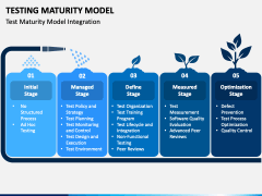 Testing Maturity Model PowerPoint and Google Slides Template - PPT Slides