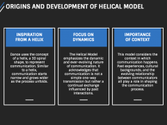 Helical Model of Communication PowerPoint and Google Slides Template ...