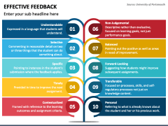 Effective Feedback PowerPoint and Google Slides Template - PPT Slides