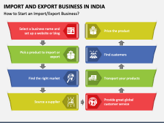 Import And Export Business in India PowerPoint and Google Slides ...