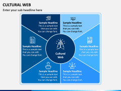 Cultural Web PowerPoint and Google Slides Template - PPT Slides