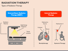 Radiation Therapy PowerPoint and Google Slides Template - PPT Slides