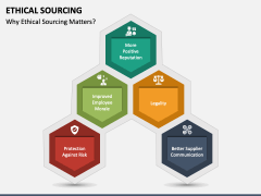 Ethical Sourcing PowerPoint and Google Slides Template - PPT Slides