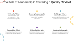 Quality Mindset PowerPoint and Google Slides Template - PPT Slides